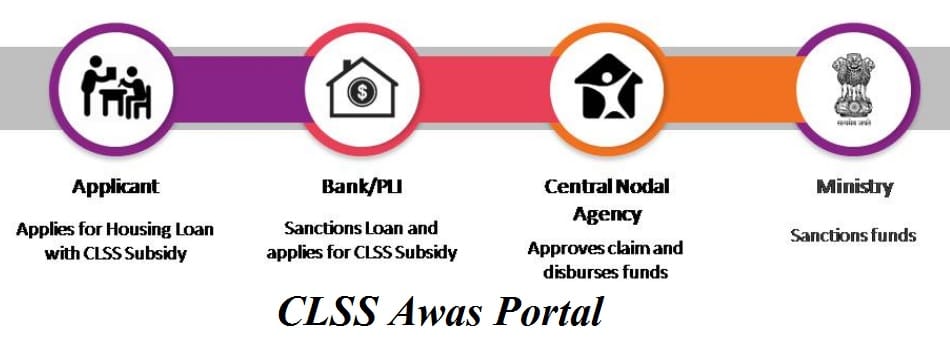 CLSS Awas Portal (CLAP) PMAY शहरी ब्याज सब्सिडी आवेदन ट्रैक