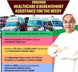 Odisha Harishchandra Sahayata Yojana 2025 Application Form