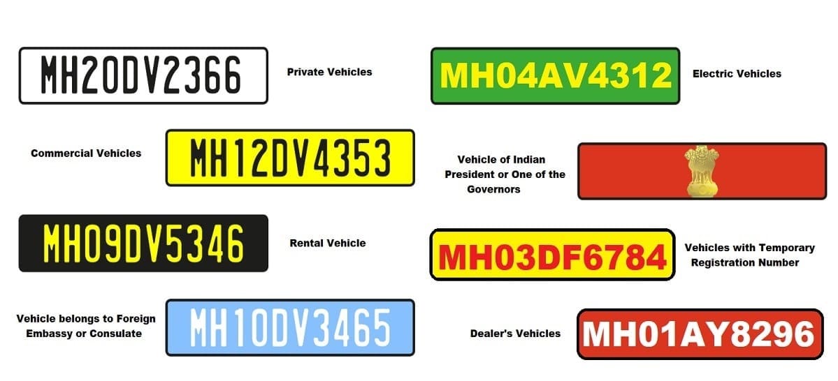 India Vehicle Number Plates Colour Scheme 2025
