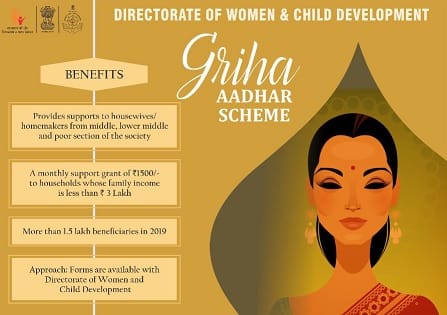 Goa Griha Aadhar Scheme 2025 Guidelines